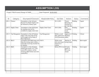 Sample Project Charter in Project Management | DOCX