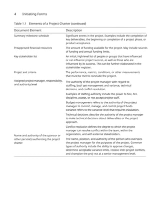 Sample Project Charter in Project Management | DOCX