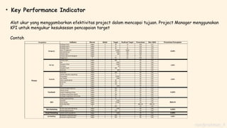 Cara Membuat Project Charter untuk strategi mengelola project plan | PPTX