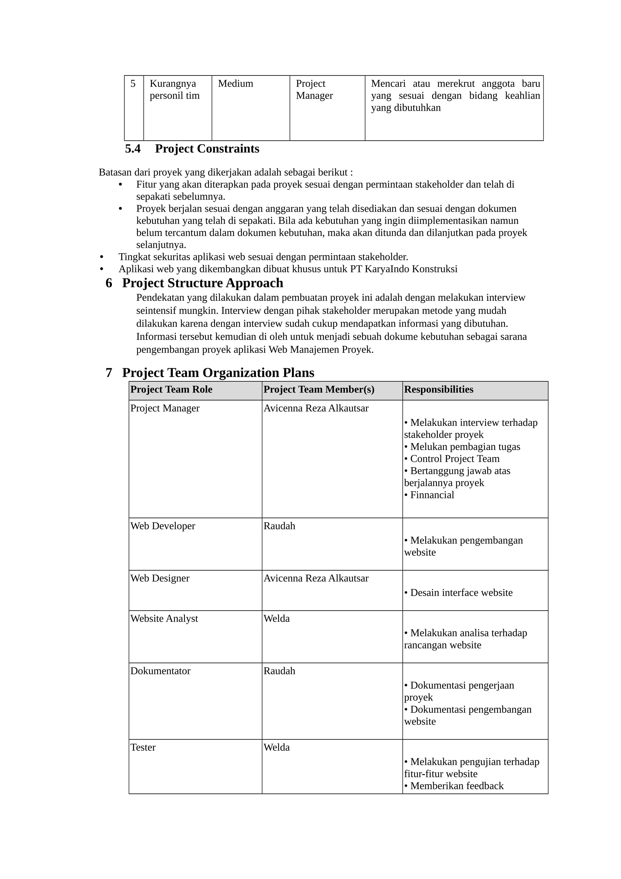 Project charter pt karyaindo konstruksi | PDF