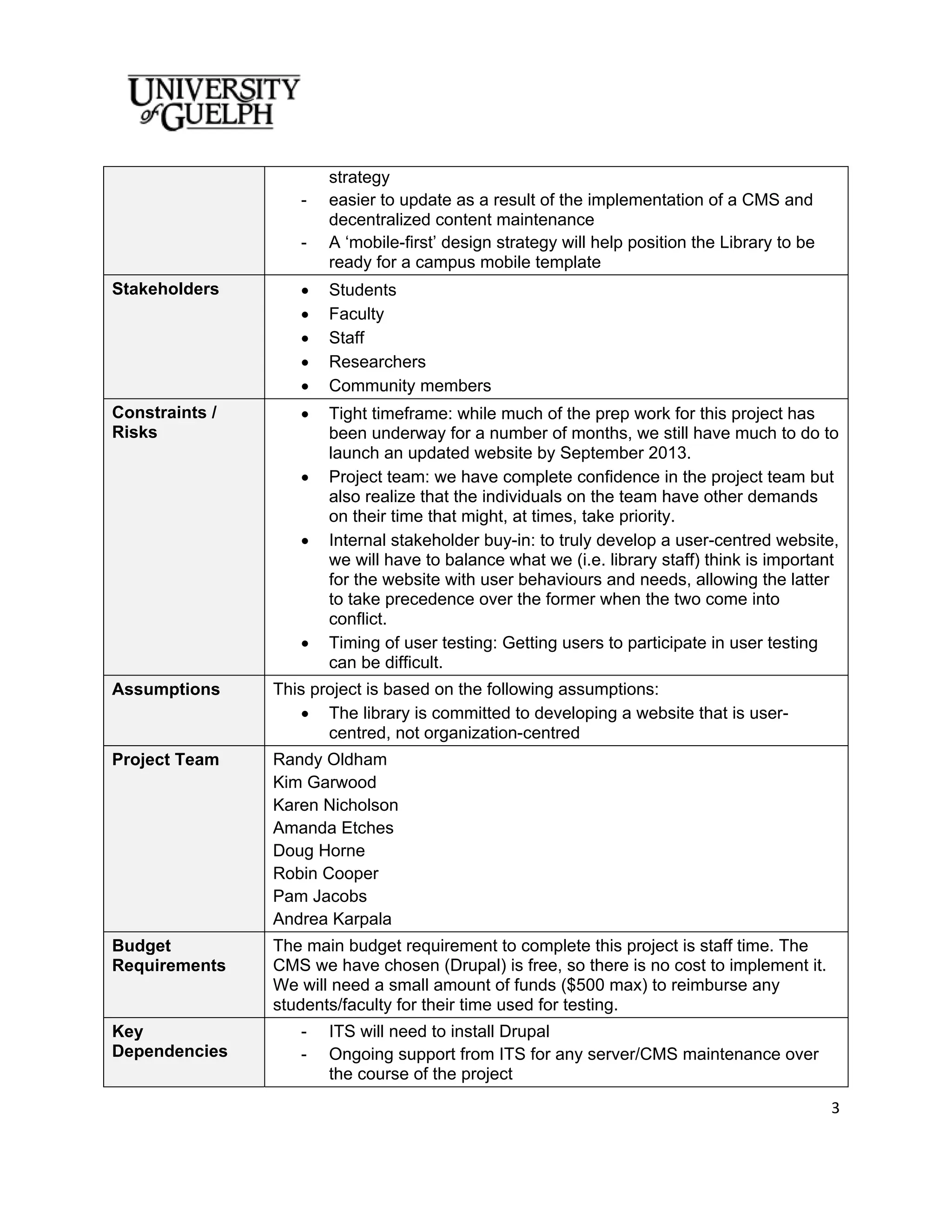 Project charter - website design | PDF