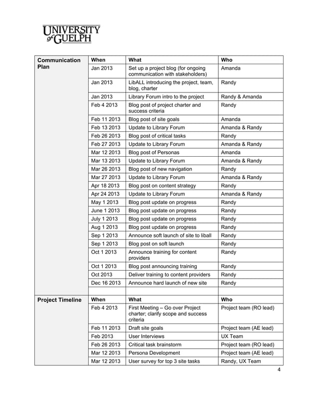 Project charter - website design | PDF