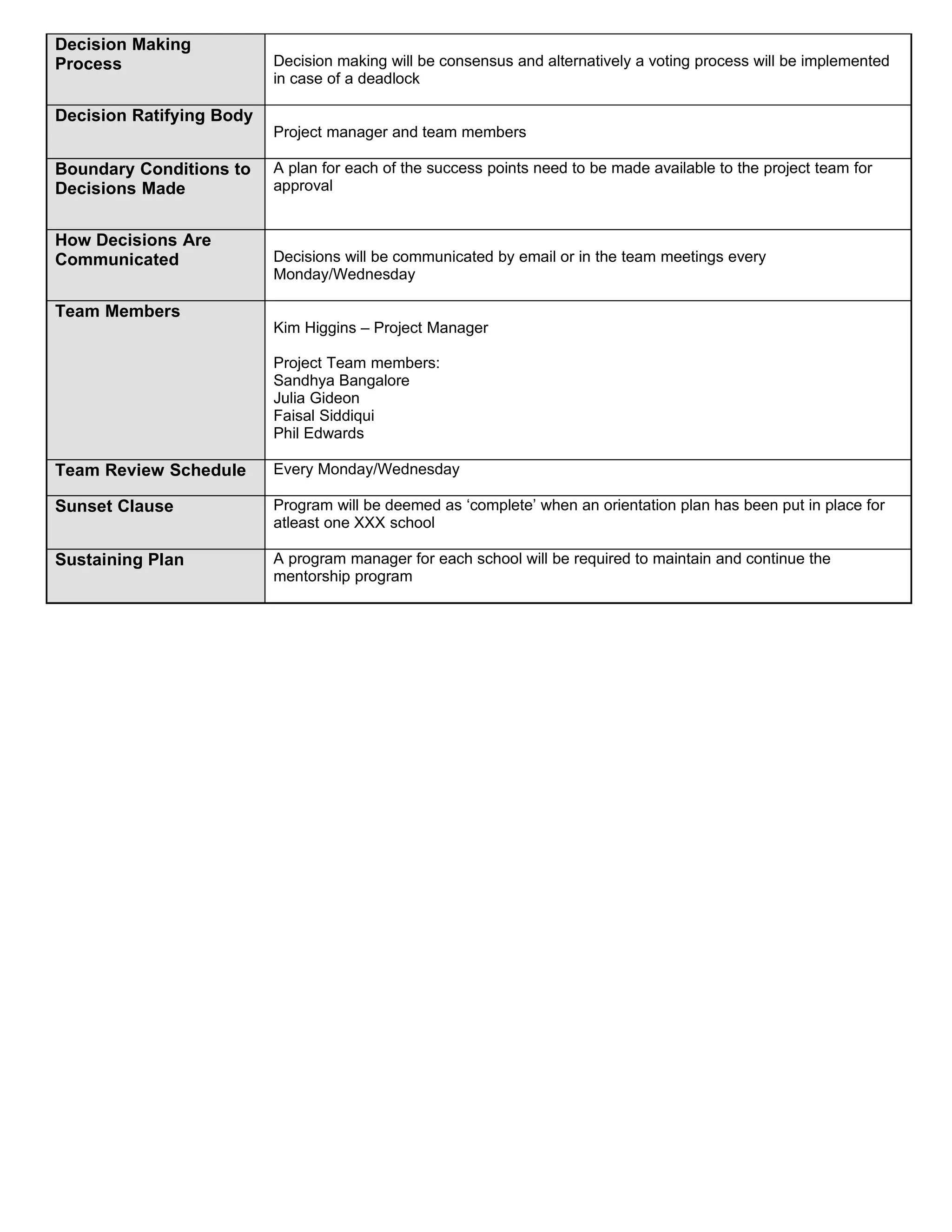 Project Charter10 Point Mentoring Program | DOC