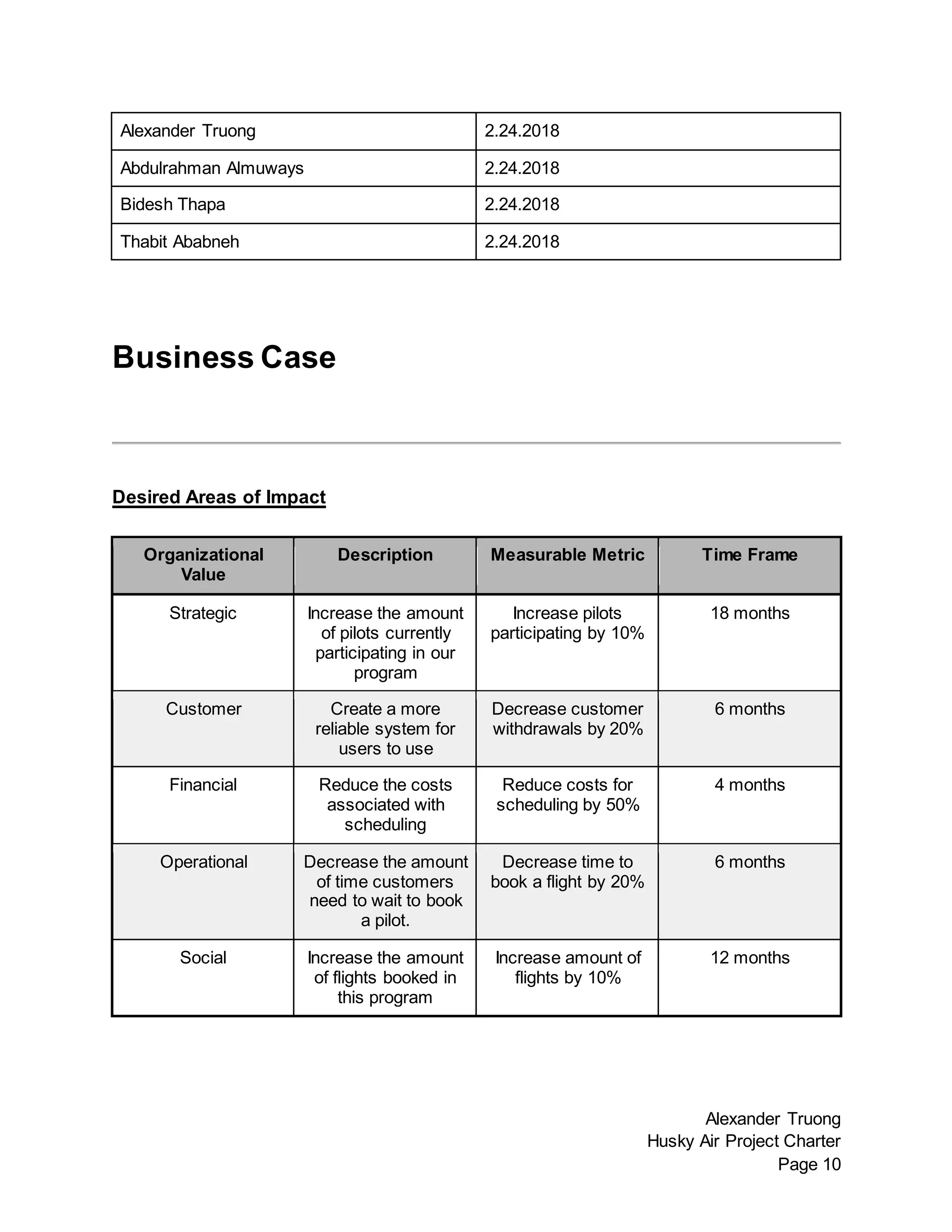 Project Charter Final Report | DOCX