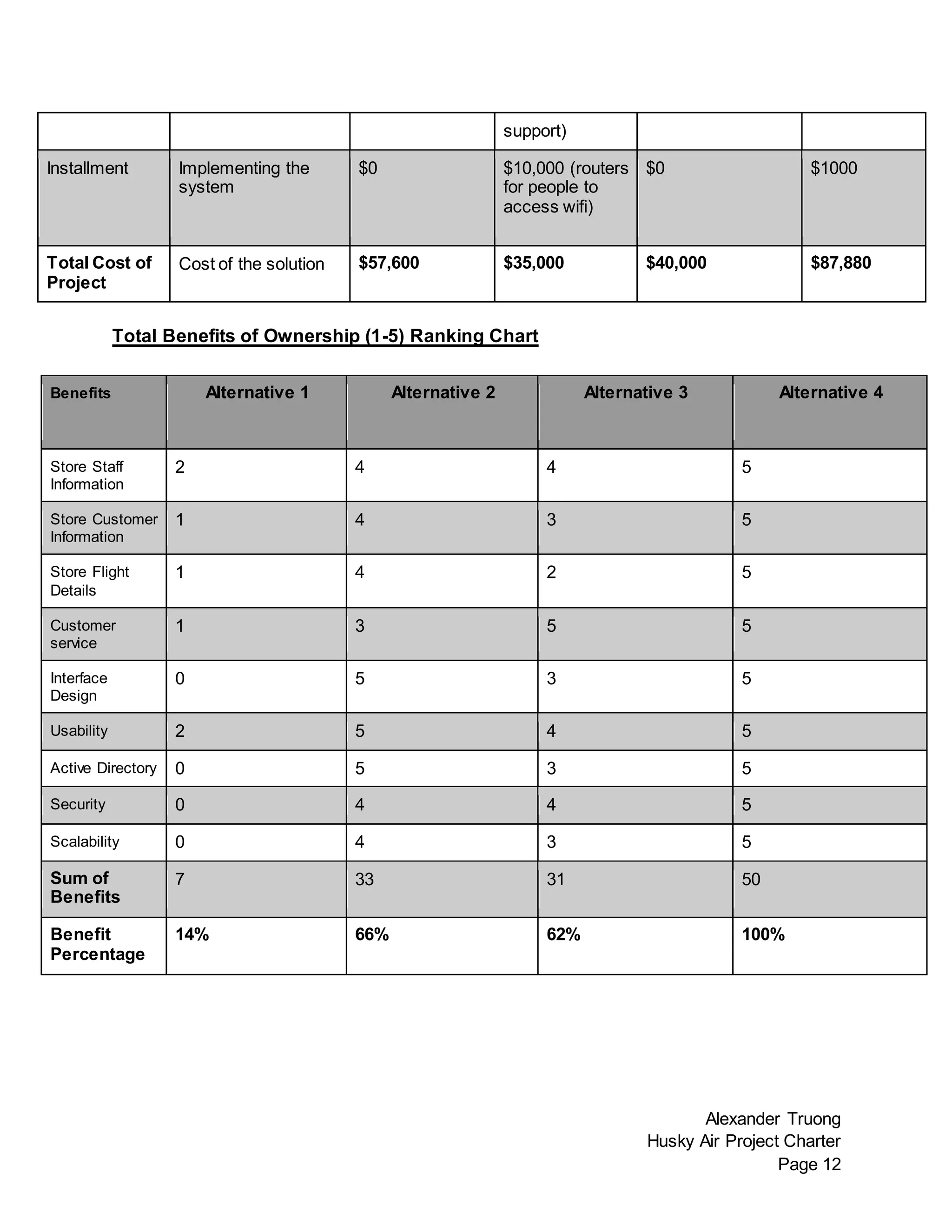 Project Charter Final Report | DOCX