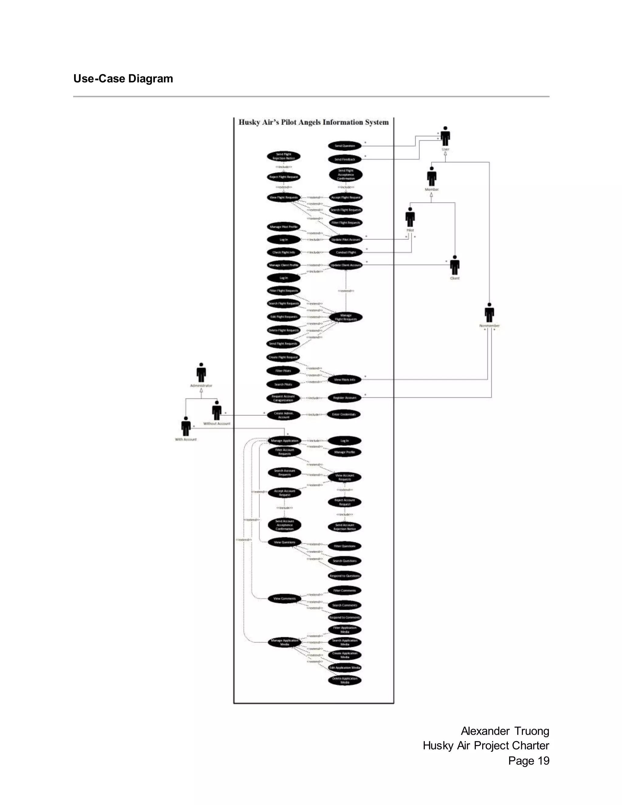 Project Charter Final Report | DOCX