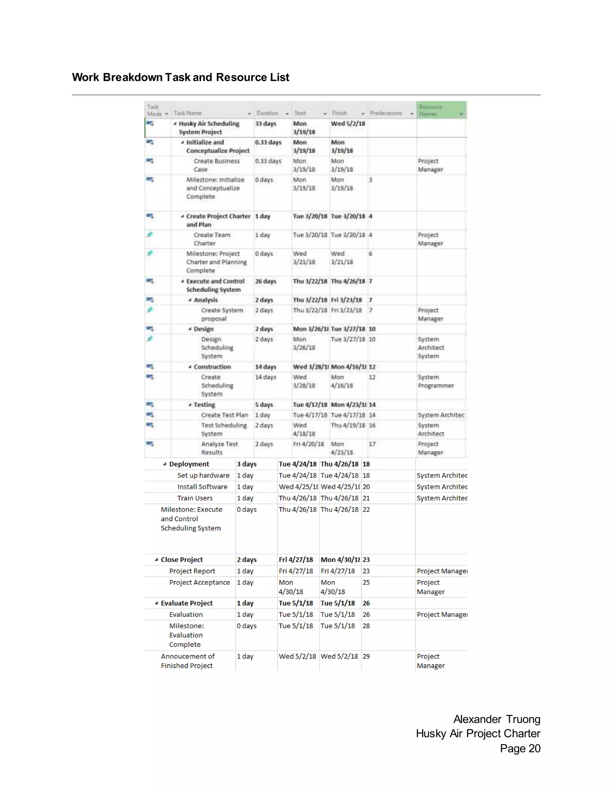 Project Charter Final Report | DOCX