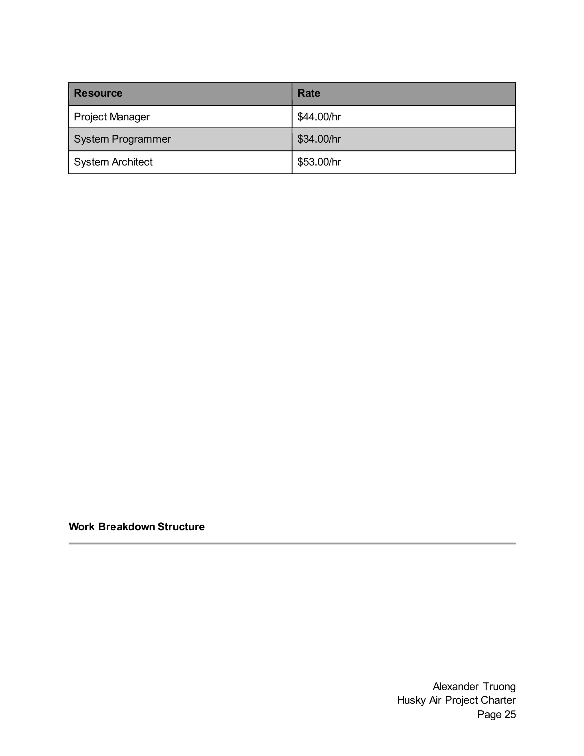 Project Charter Final Report | DOCX