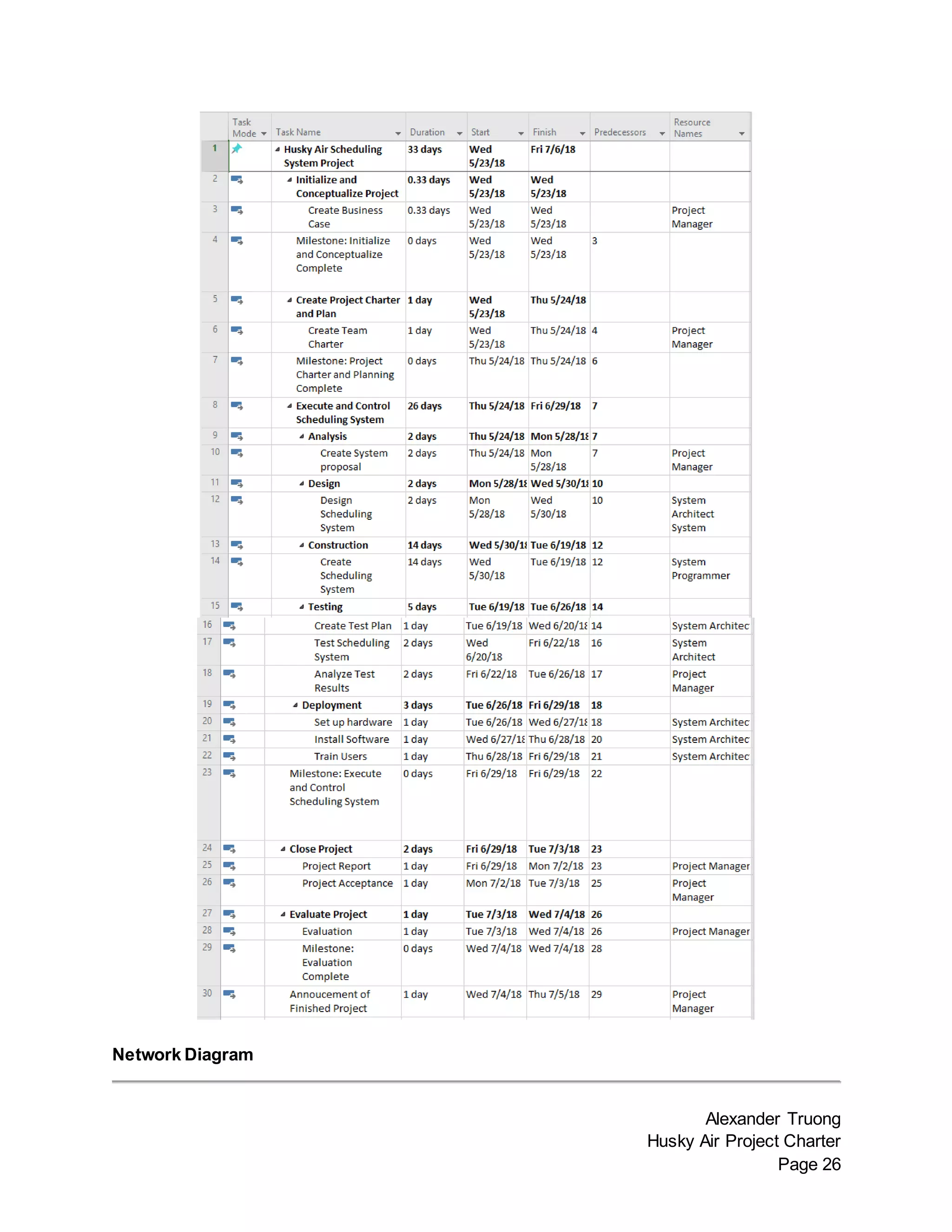 Project Charter Final Report | DOCX