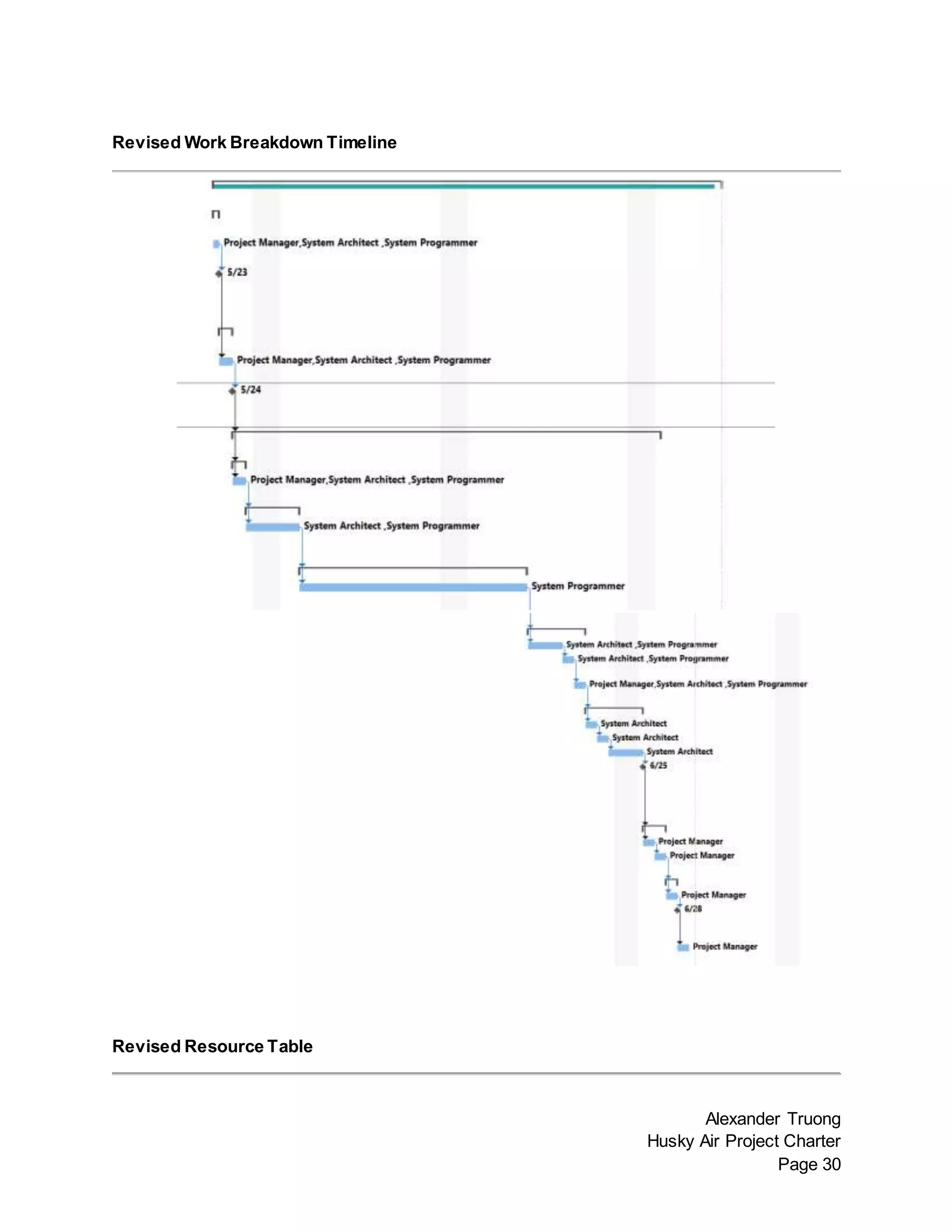 Project Charter Final Report | DOCX