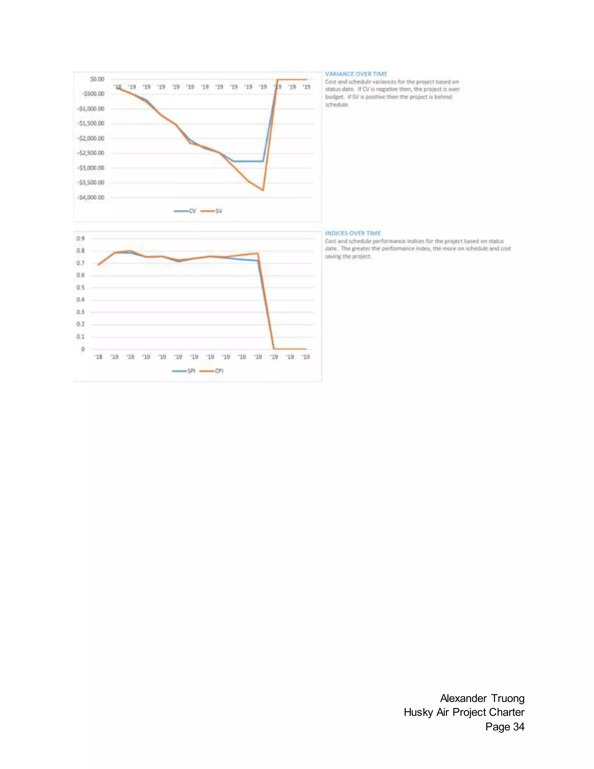 Project Charter Final Report | DOCX