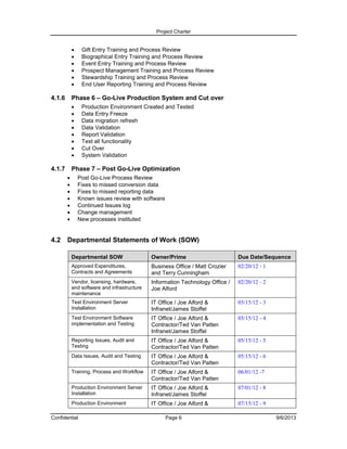 Project charter and plan document for millennium upgrade | PDF