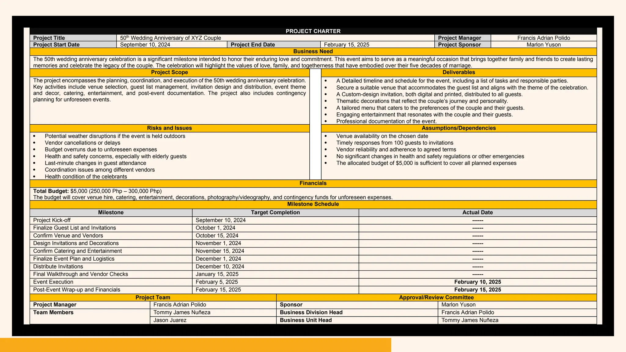Project Charter and Scope Document with Work Breakdown.pptx
