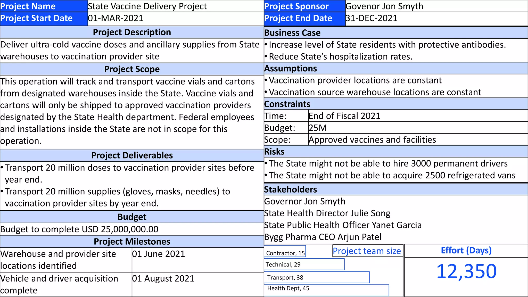 Project Charter | PDF