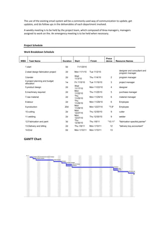 Project charter j | PDF