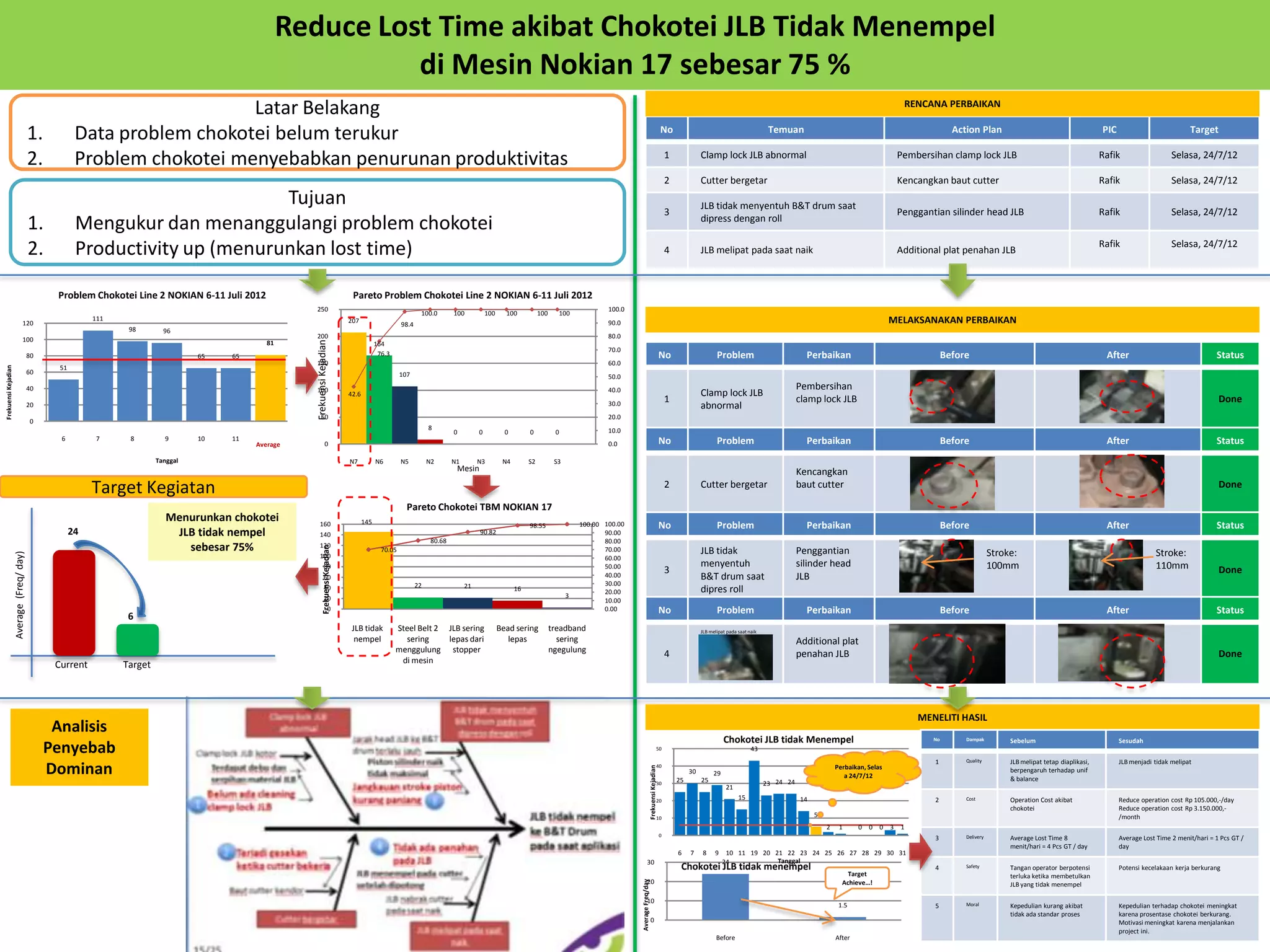 Project chokotei area Tire Building Manufacture | PPTX
