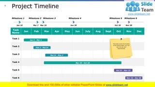 Project Closing Procedure PowerPoint Presentation Slides | PDF