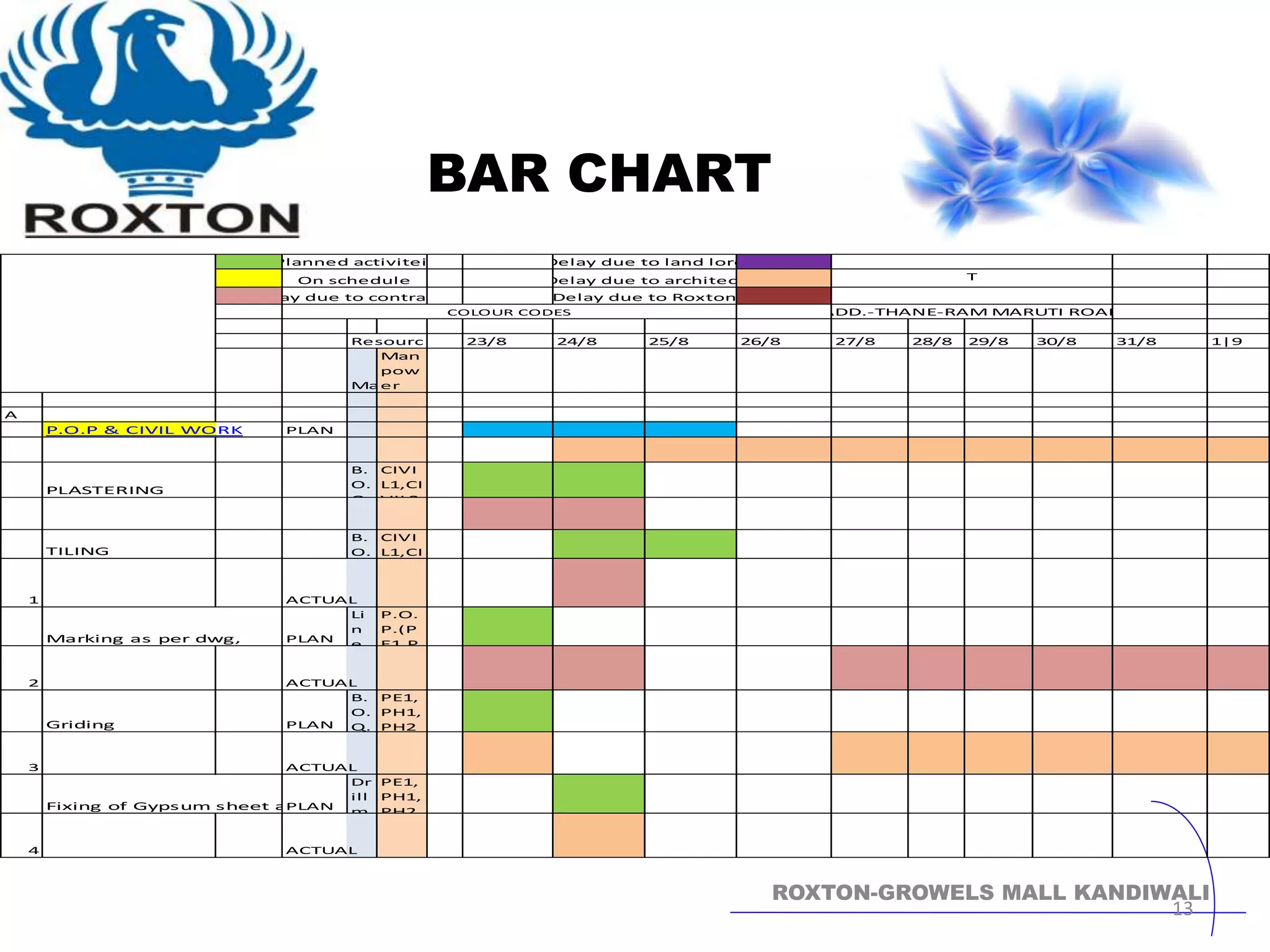 Project Closing Report | PPTX
