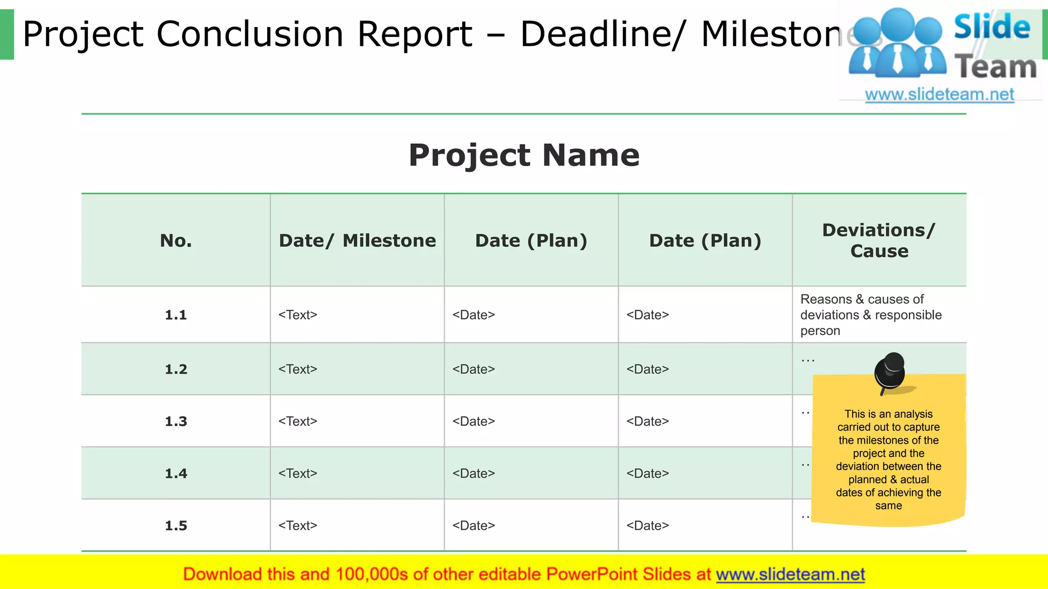 Project Closure Activities In Project Management PowerPoint ...