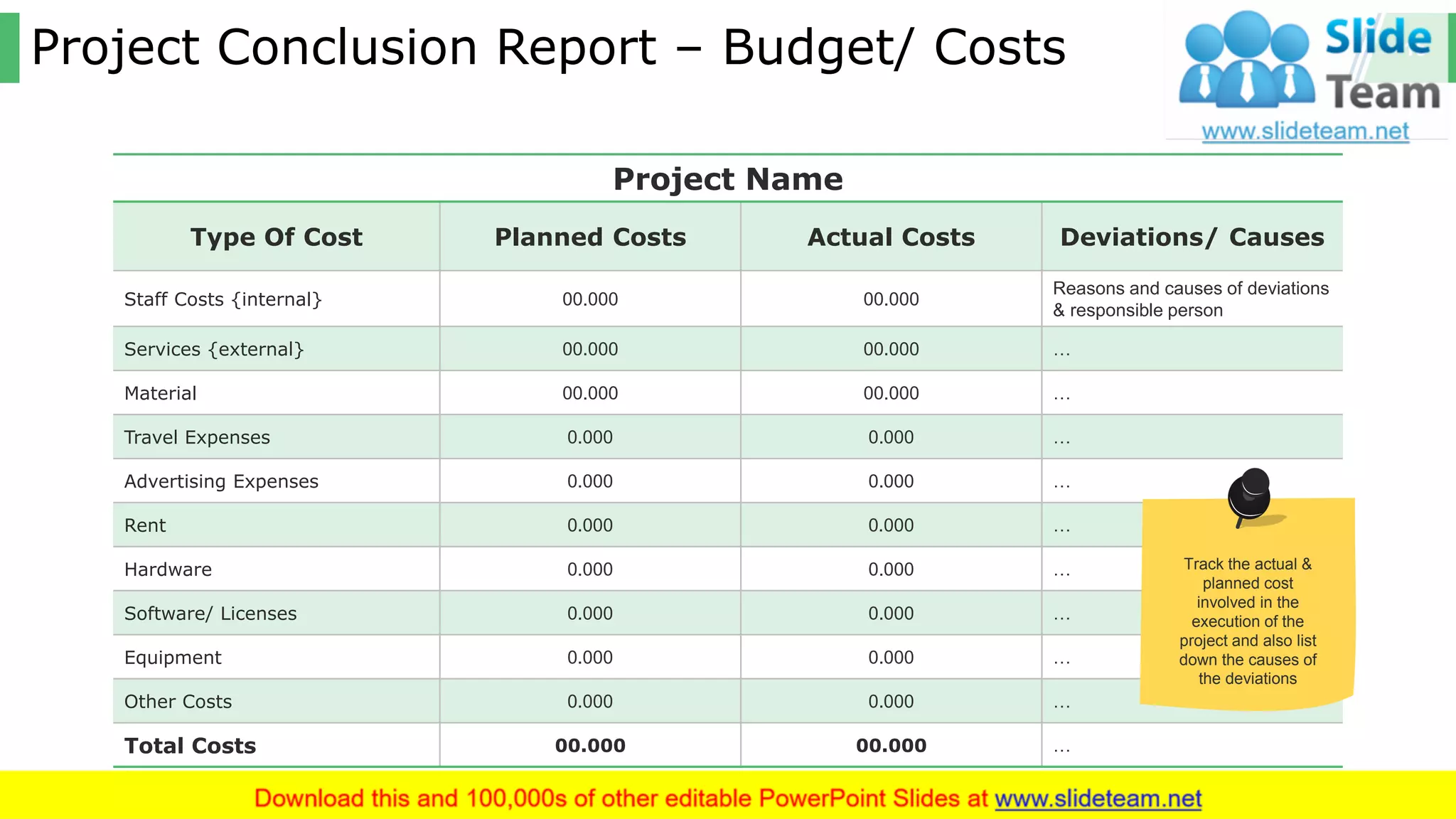 Project Closure Activities In Project Management PowerPoint ...