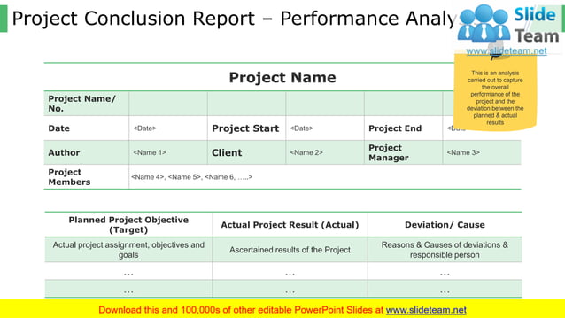 Project Closure Activities In Project Management PowerPoint ...
