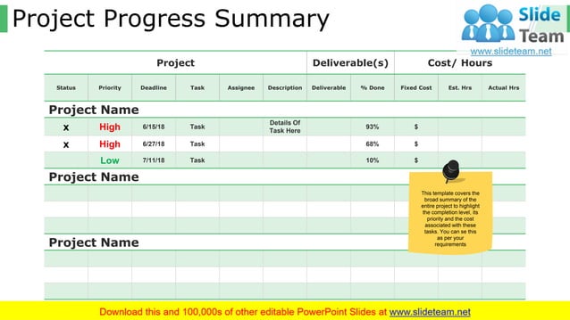 Project Closure Activities In Project Management PowerPoint ...