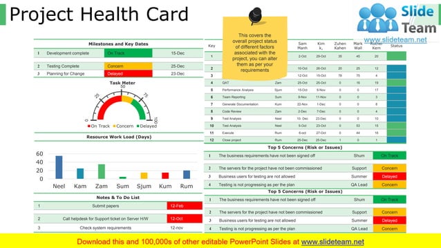 Project Closure Activities In Project Management PowerPoint ...