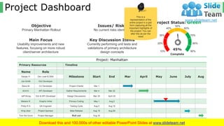 Project Closure Activities In Project Management PowerPoint ...