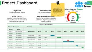 Project Closure Activities In Project Management Powerpoint ...