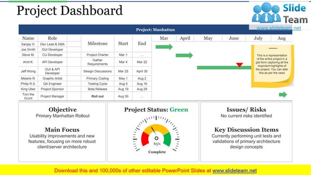 Project Closure Process Steps PowerPoint Presentation Slides | PDF ...