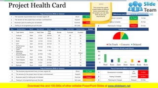 Project Closure Process Steps PowerPoint Presentation Slides | PPT