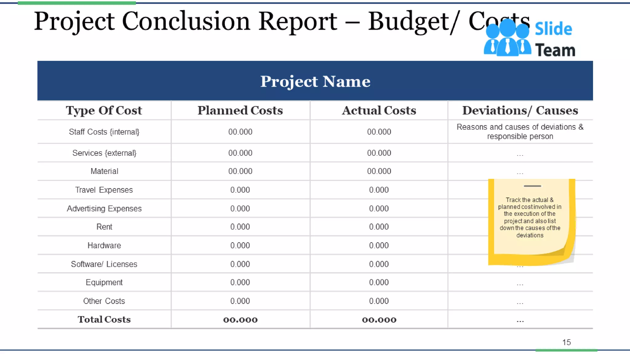 Project Closure Process Steps Powerpoint Presentation Slides | PDF