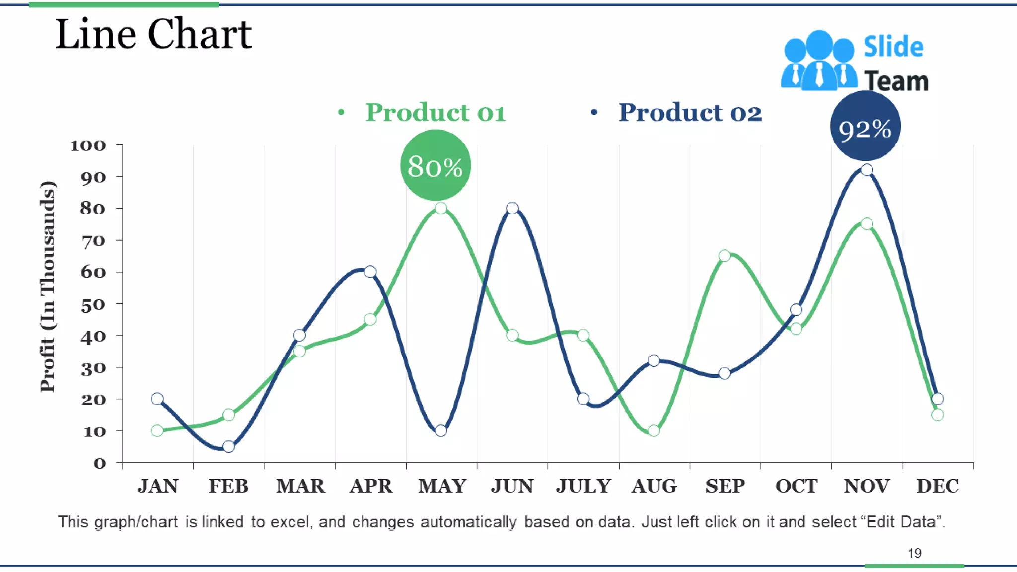 Project Closure Process Steps Powerpoint Presentation Slides | PDF