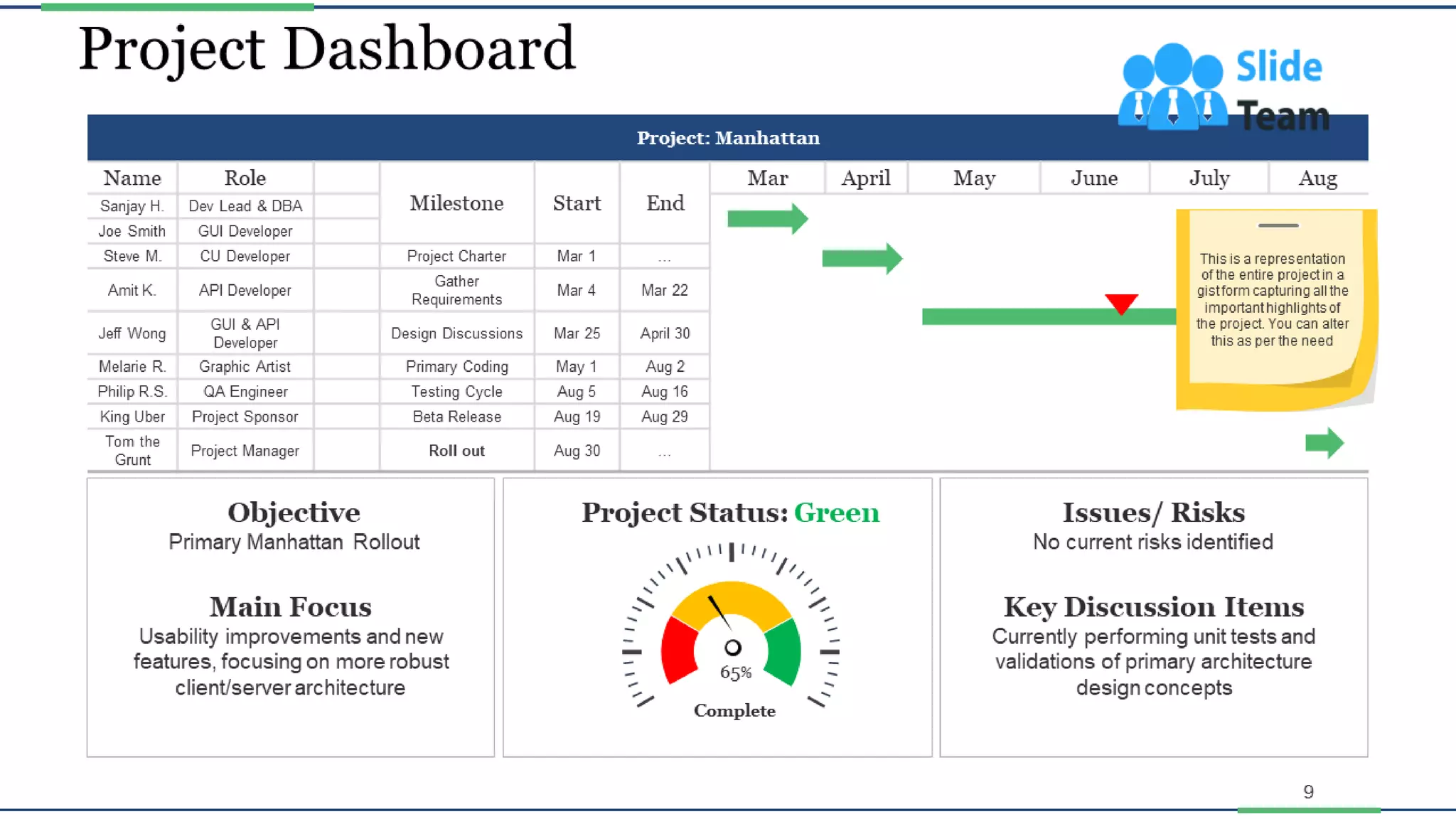 Project Closure Process Steps Powerpoint Presentation Slides | PDF