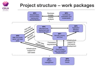 Project COLA - Cloud Orchestration at the Level of Application - Introduction and Project ...
