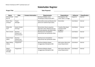 PM Project communication management plan | DOCX