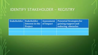 Project communication management | PPTX