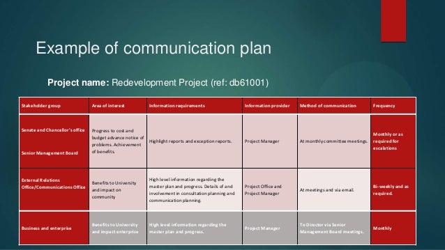 Project communication management