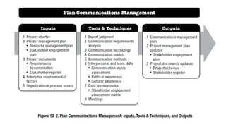 Project communication management | PPTX