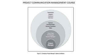 Project communication management | PPTX