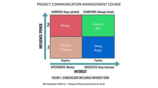 Project communication management | PPTX
