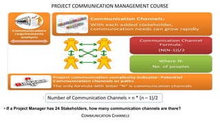 Project communication management | PPTX | Web Conferencing | Computer ...