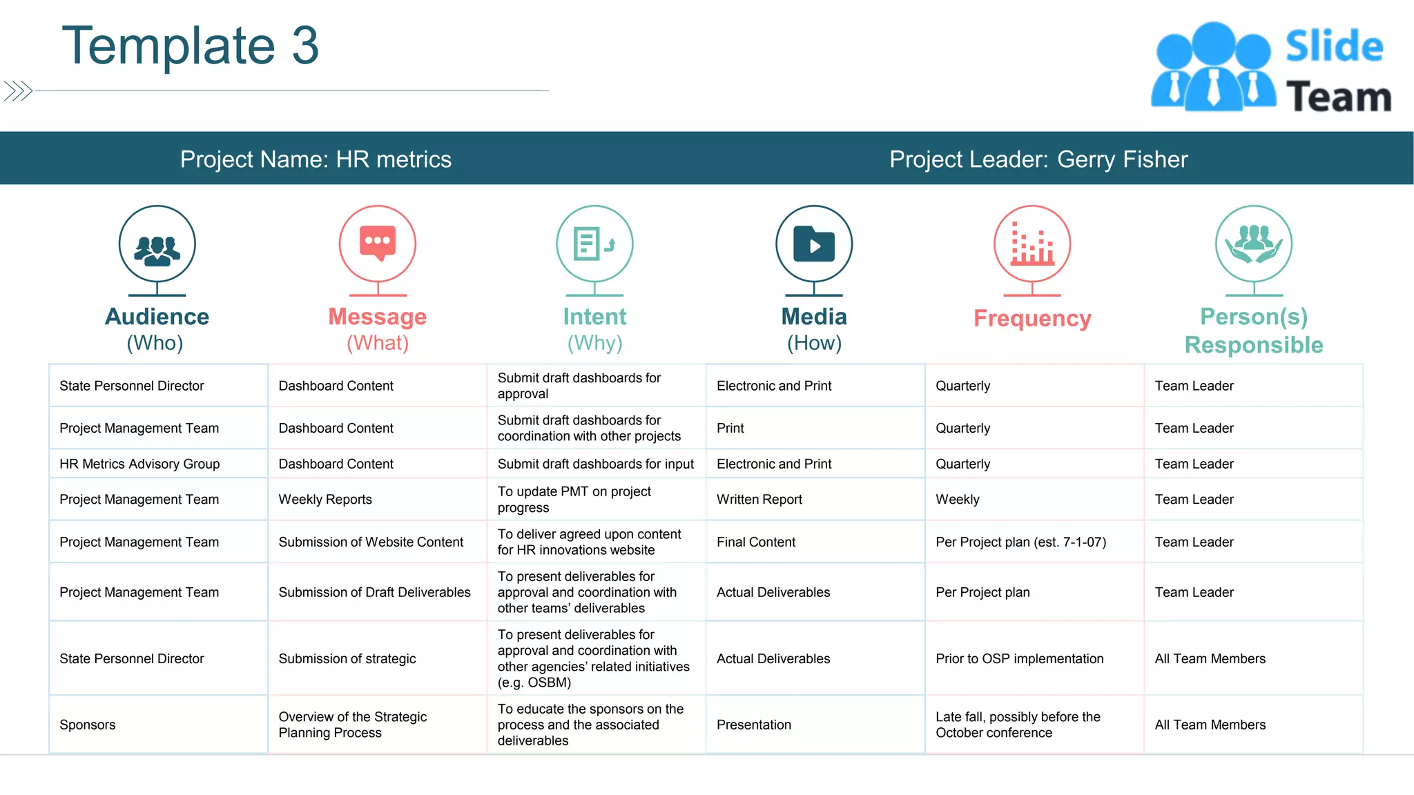Project Communication Plan Powerpoint Presentation Slides | PDF