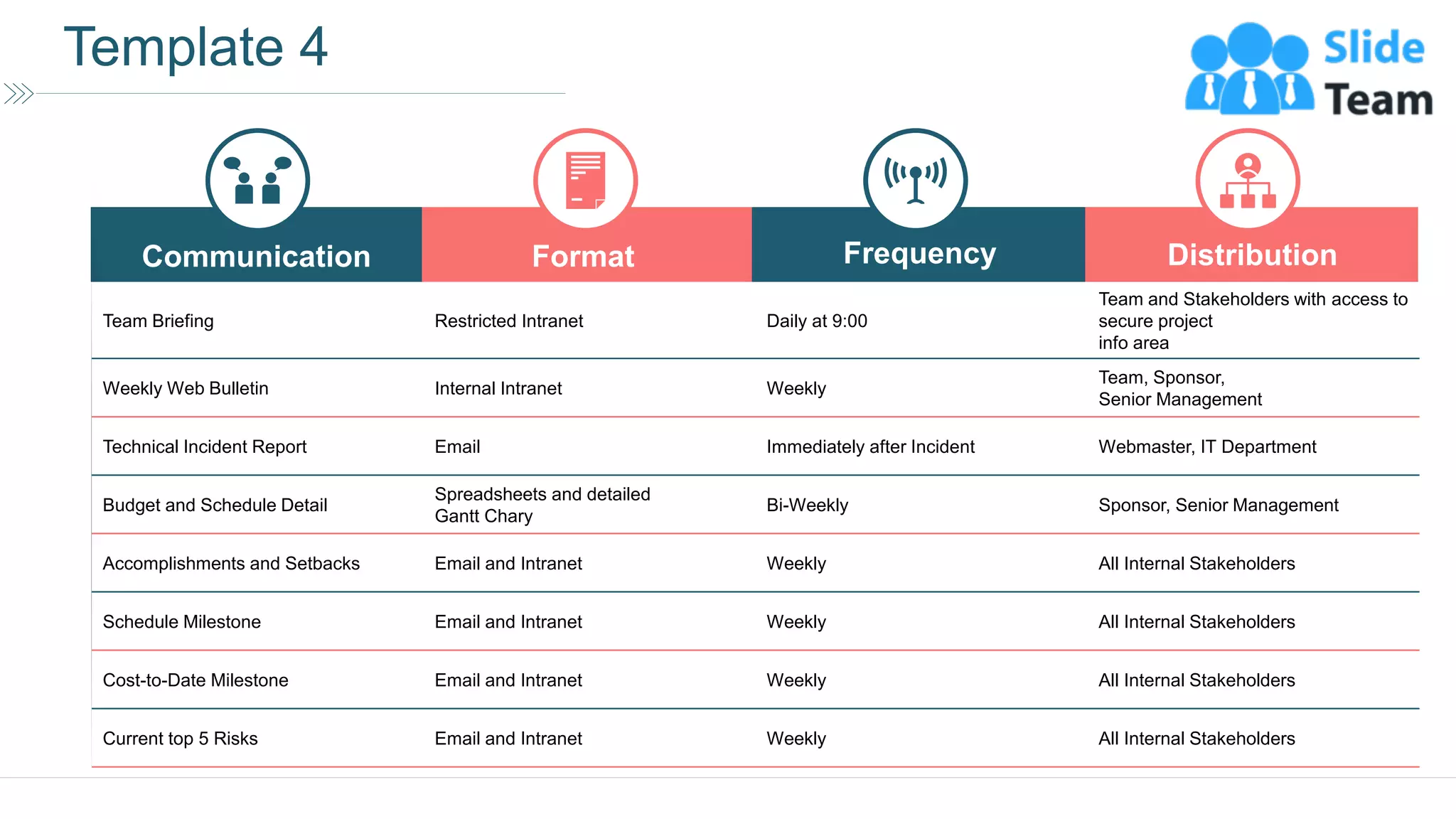 Project Communication Plan Powerpoint Presentation Slides | PDF