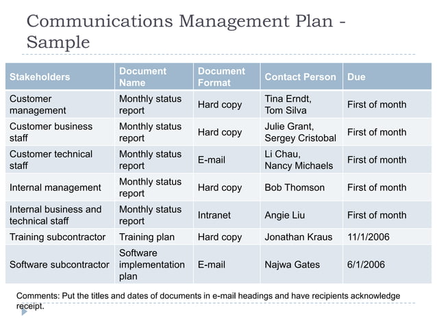 Project Communications Management - Information Technology | PPT