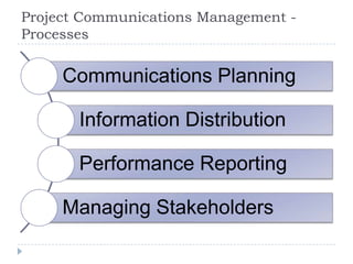 Project Communications Management - Information Technology | PPTX