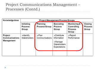 Project Communications Management - Information Technology | PPTX