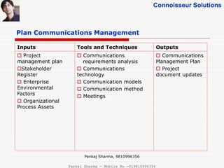 Project communications management (PMBOK 5th Edition) | PDF