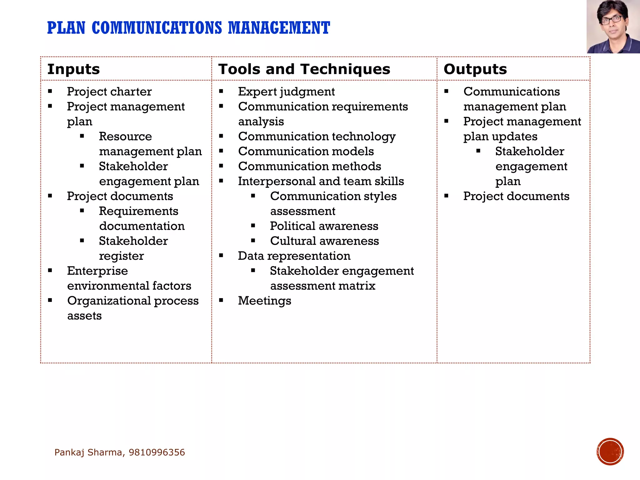Project communications management PMBOK Sixth Edition | PDF