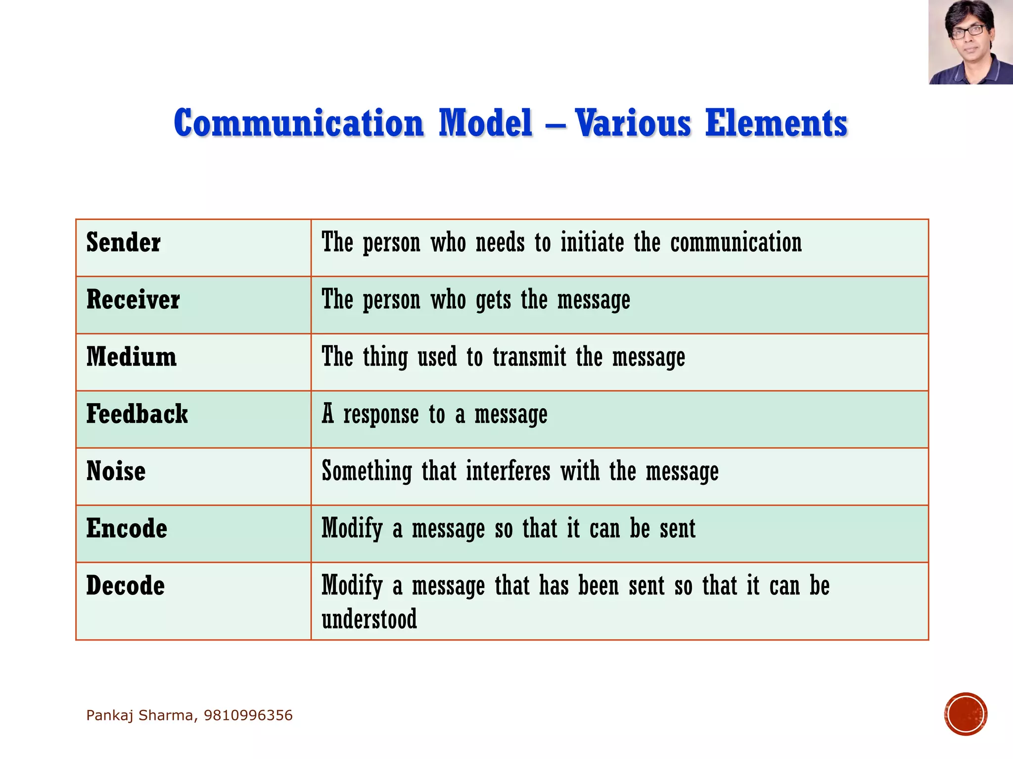 Project communications management PMBOK Sixth Edition | PDF